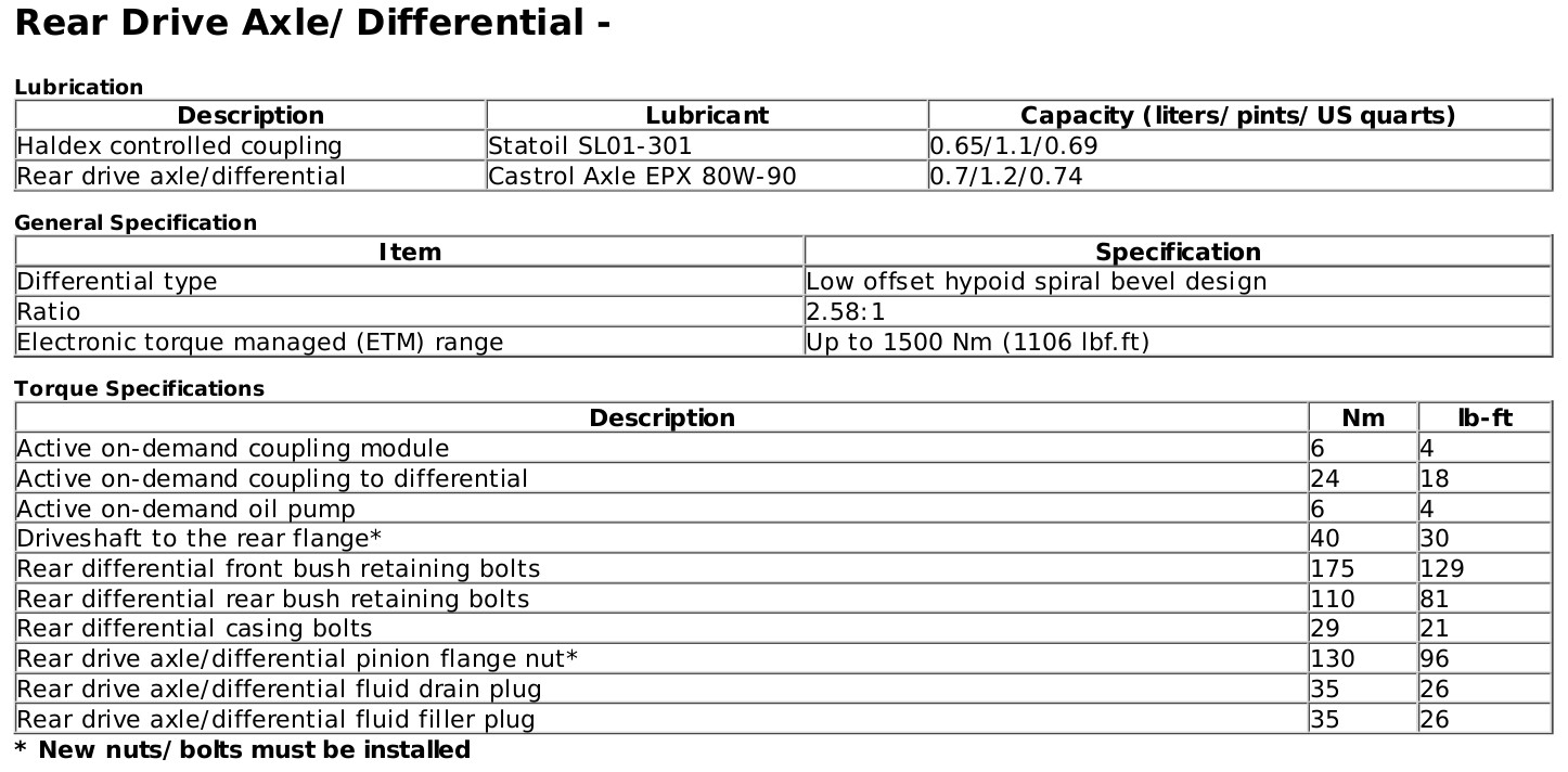 Torque Tightening Values Measurements For Haldex – Haldex Parts and ECU ...